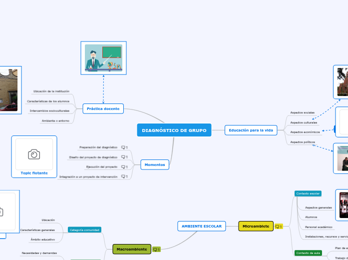 DIAGNÓSTICO DE GRUPO - Mind Map